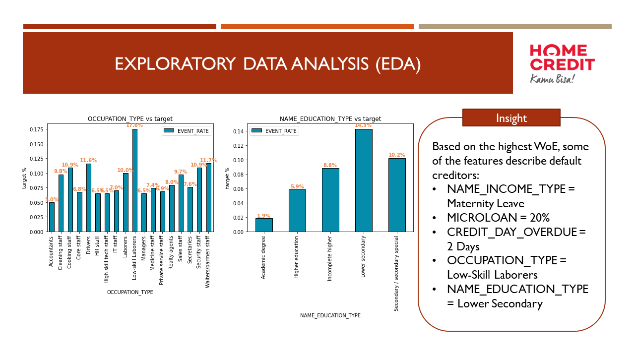 Portfolio Details - HCI Credit Score
